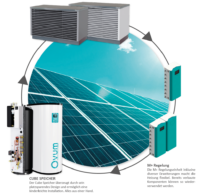 OVUM Luftwärmepumpe - ASOTEC